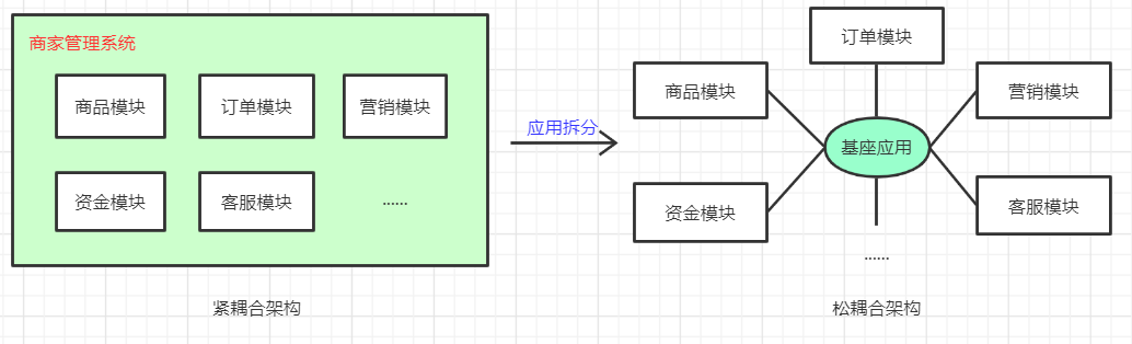 微前端框架qiankun之原理与实战_微前端框架qiankun之原理与实践-CSDN博客