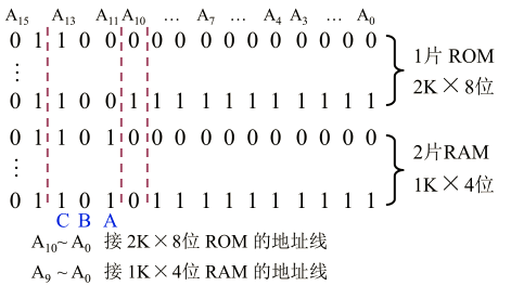 计算机组成原理 存储器_intel 2114 ram 矩阵 (64 × 64)为什么分成四组-CSDN博客