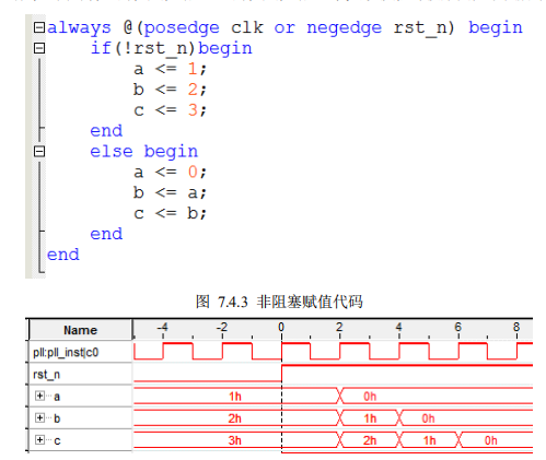 FPGA语法篇——Verilog 语法知识-CSDN博客