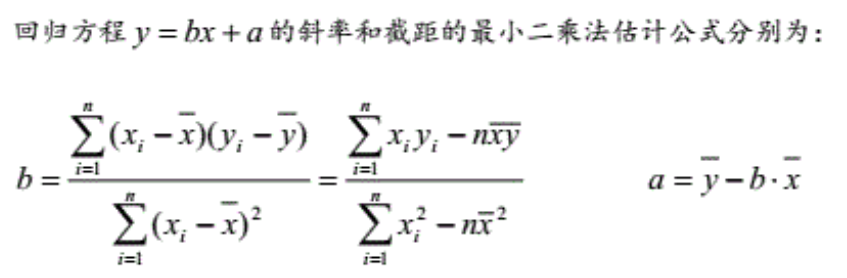 Python实现线性回归拟合并绘图线性回归绘图 Csdn博客 