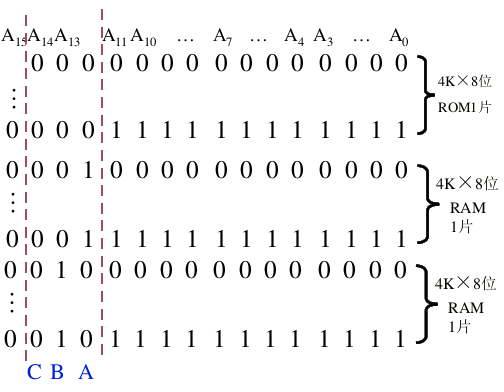 计算机组成原理 存储器_intel 2114 ram 矩阵 (64 × 64)为什么分成四组-CSDN博客