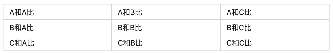 Metric评价指标-Embedding Similarity_bge embedding 计算相似度-CSDN博客