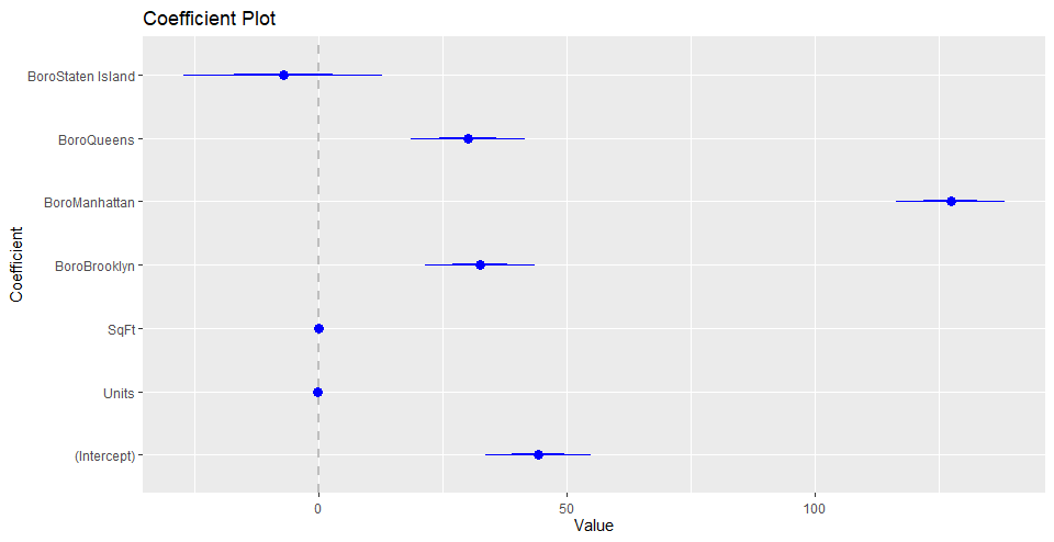 R语言小白学习笔记14—线性模型_r4-condominium-CSDN博客