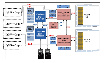 Kintex UltraScale FPGA+C6678 DSP 基带信号处理板_fpga基带板-CSDN博客