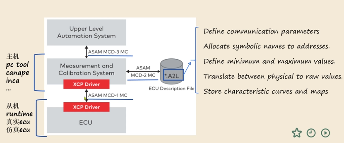 简要描述什么是XCP-CSDN博客