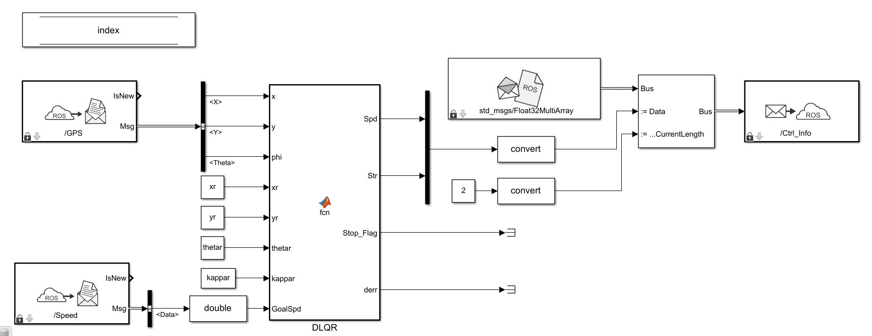 使用树莓派4B搭建简易的控制器硬件在环仿真平台_树莓派4b硬件在环hil联合仿真-CSDN博客