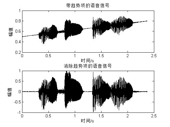 【基础处理】基于matlab语音信号预处理【含Matlab源码 364期】_TIQCmatlab的博客-CSDN博客