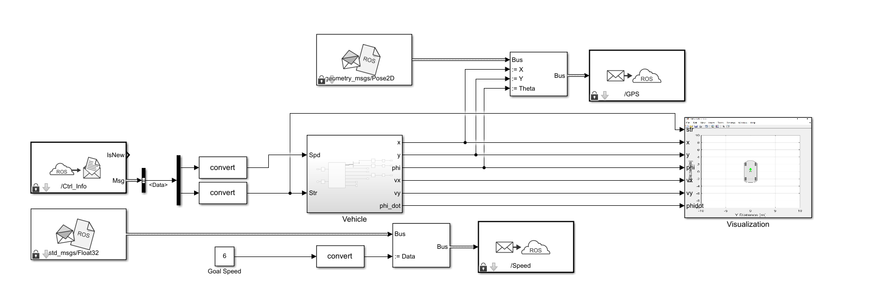 使用树莓派4B搭建简易的控制器硬件在环仿真平台_树莓派4b硬件在环hil联合仿真-CSDN博客