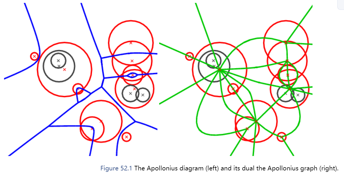 CGAL 5.2 - 2D Apollonius Graphs (Delaunay Graphs of Disks)学习与翻译_cgal graph-CSDN博客