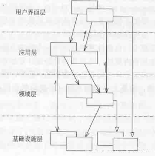 Entityframework之领域驱动设计(ddd)entity驱动 Csdn博客