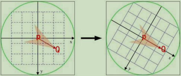 【特征描述】ORB详解（附python实例代码）_python orb算法-CSDN博客