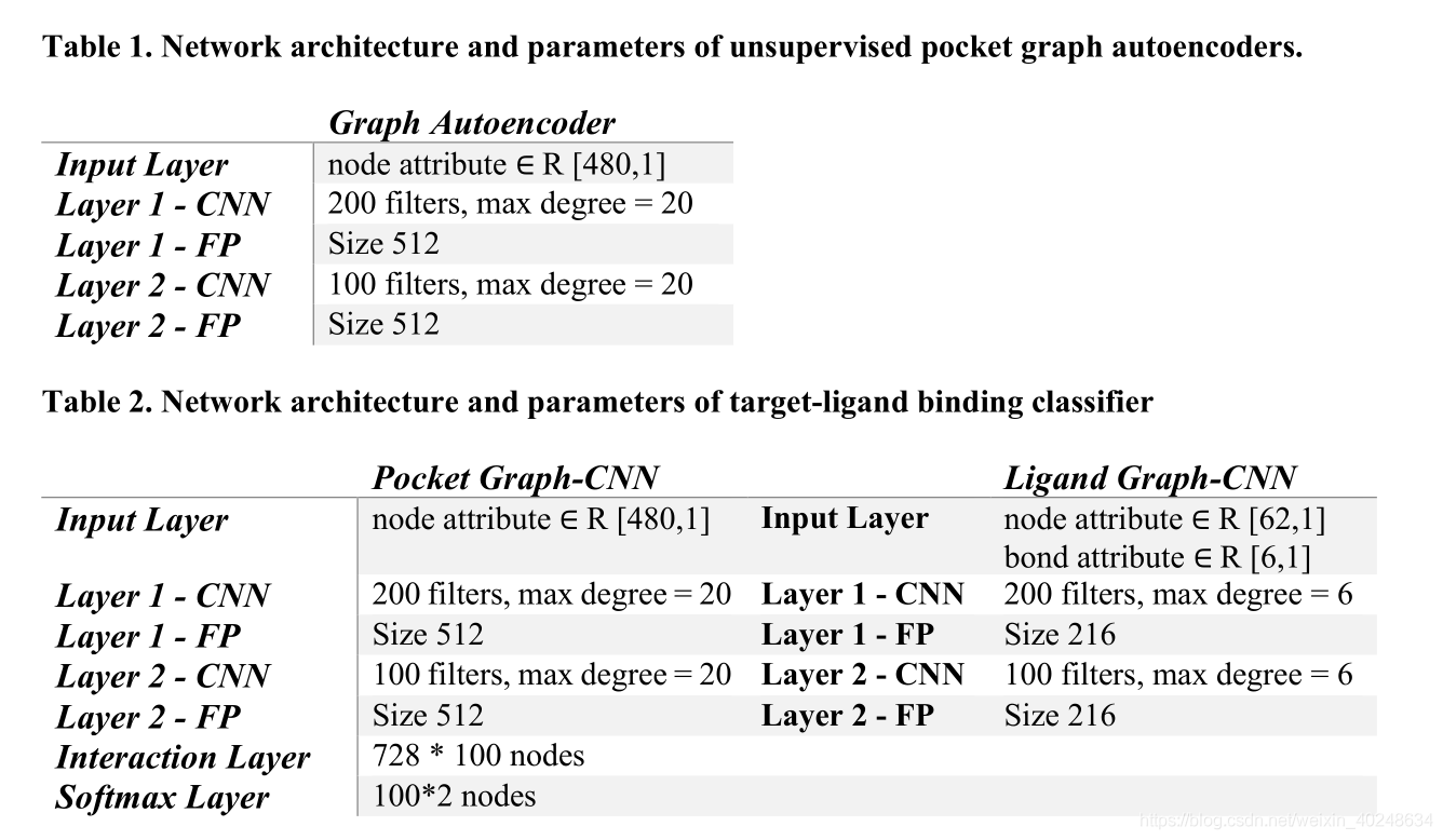 Graph Convolutional Neural Networks for Predicting Drug-Target Interactions_dud-e-CSDN博客