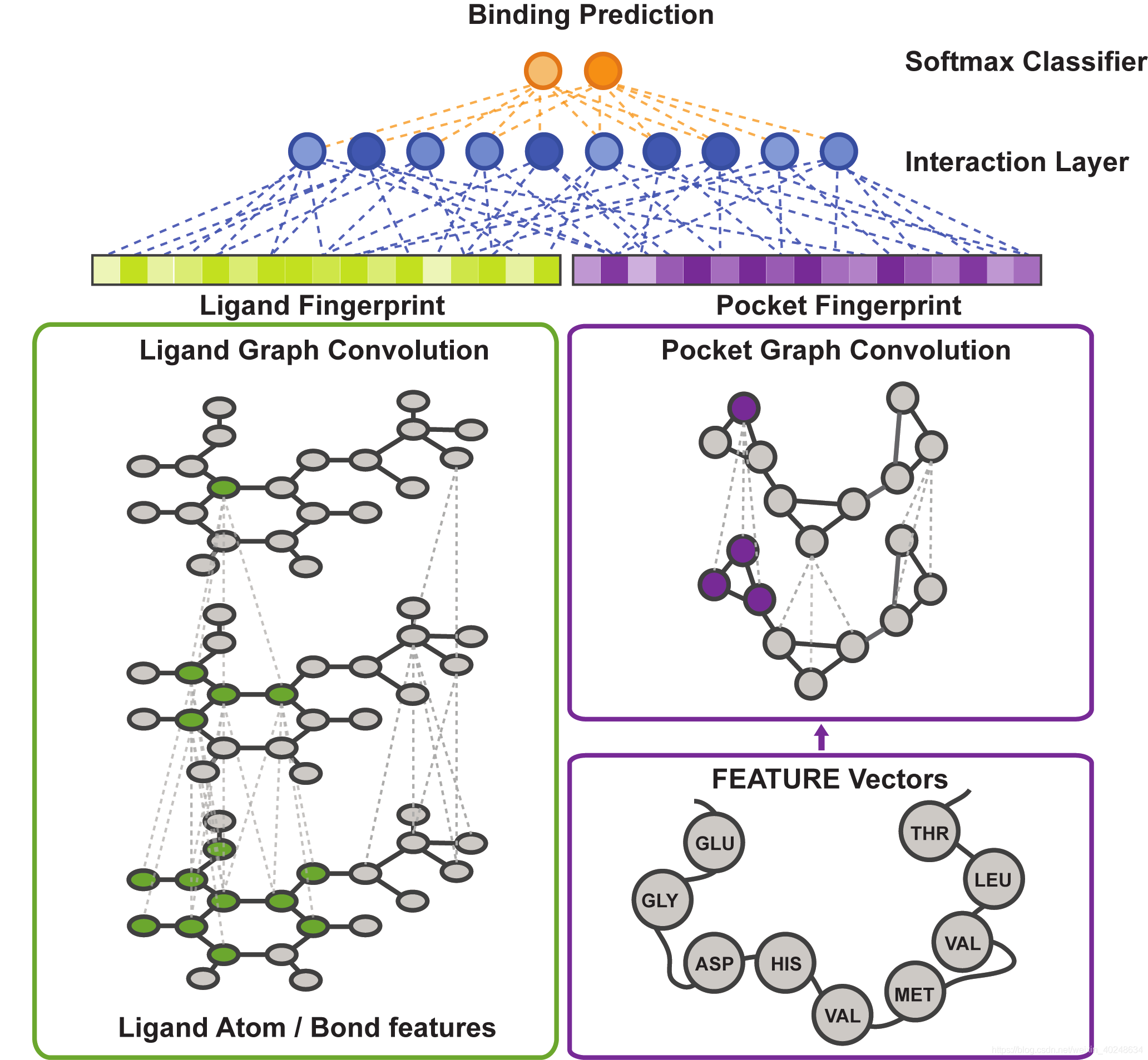 Graph Convolutional Neural Networks for Predicting Drug-Target Interactions_dud-e-CSDN博客