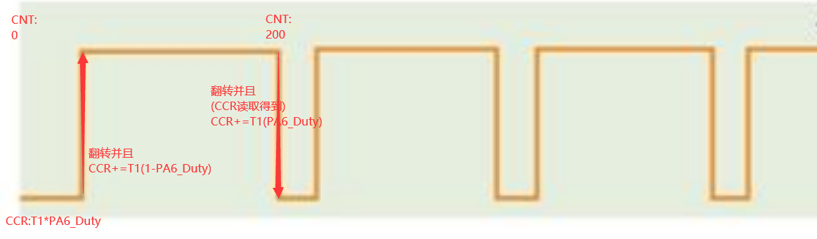 【STM32G4】备战蓝桥杯嵌入式---模块配置---TIM_Output_Compare_stm32输出不同频率方波-CSDN博客