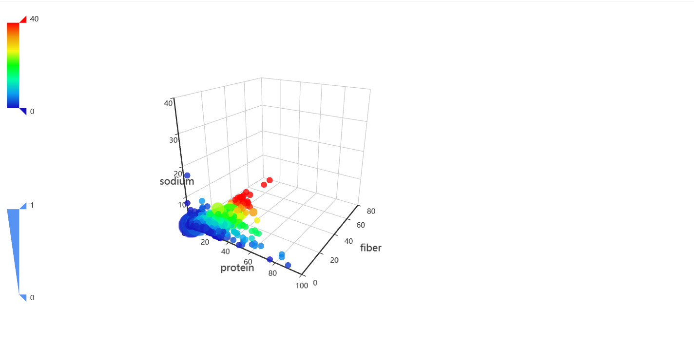 Python绘制散点图之可视化神器pyecharts_pyecharts绘制散点图-CSDN博客