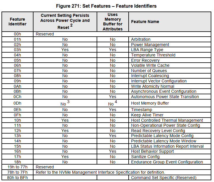 NVMe1.4 Admin Command学习（6) get feature & set feature-CSDN博客