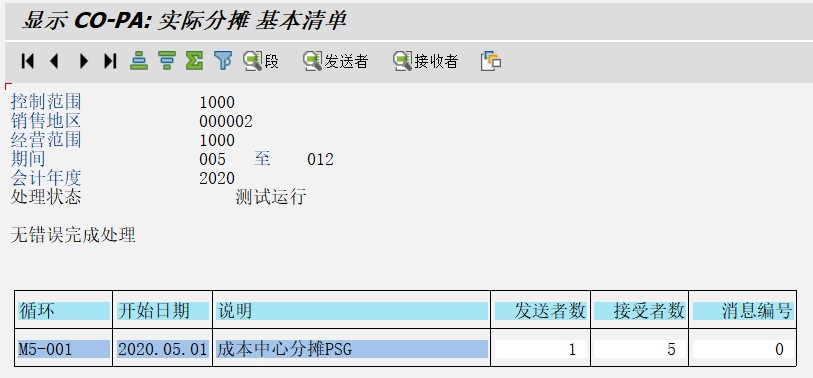 CO-PA: 获利能力分析数据的传送（月末业务）_sap ke28-CSDN博客