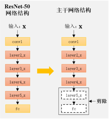 Fine-Grained Representation Learning and Recognition by Exploiting Hierarchical Semantic ...