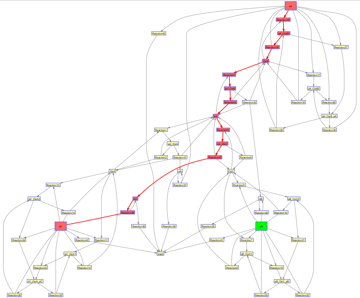 MATLAB寻找节点pA与pC之间的最短路径_biograph(dag,names)-CSDN博客