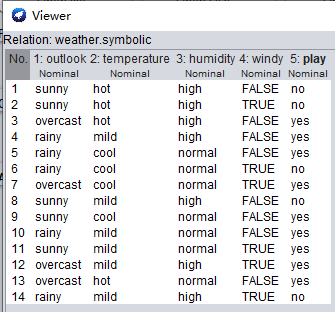weka数据集举例之天气数据集weather.nominal.arff_weather数据集-CSDN博客