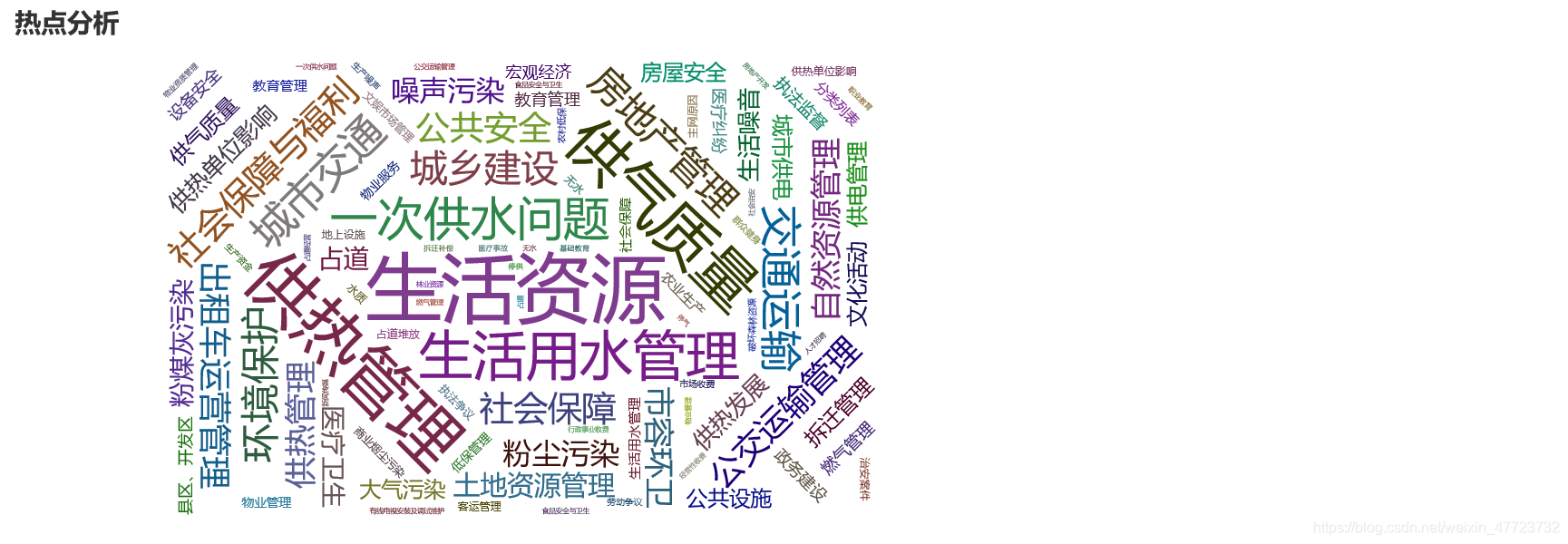 Python绘制词云图之可视化神器pyecharts(一)pyecharts词云图形状都有哪些 Csdn博客