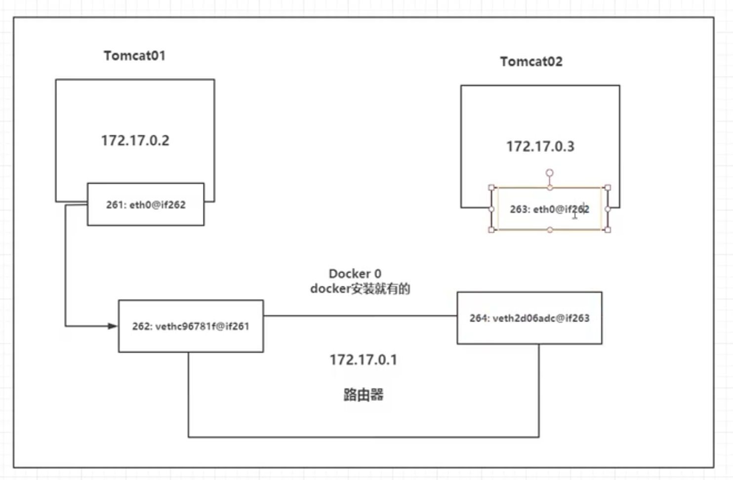 Docker/Podman使用提高-----网络详解_podman network-CSDN博客