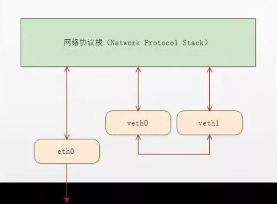 Docker/Podman使用提高-----网络详解_podman network-CSDN博客