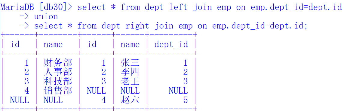 union all和union 区别和用法_union all 会引起笛卡尔积吗-CSDN博客