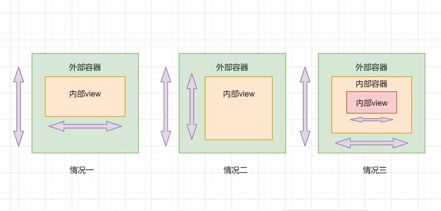 Android 滑动冲突解决 Csdn博客 