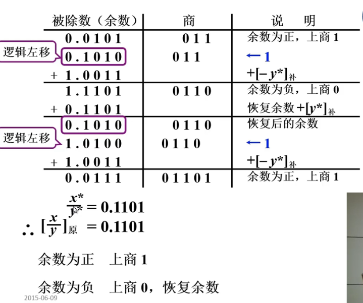计算机组成原理——数字_计算机组成原理为什么基数越大可表示范围越大-CSDN博客