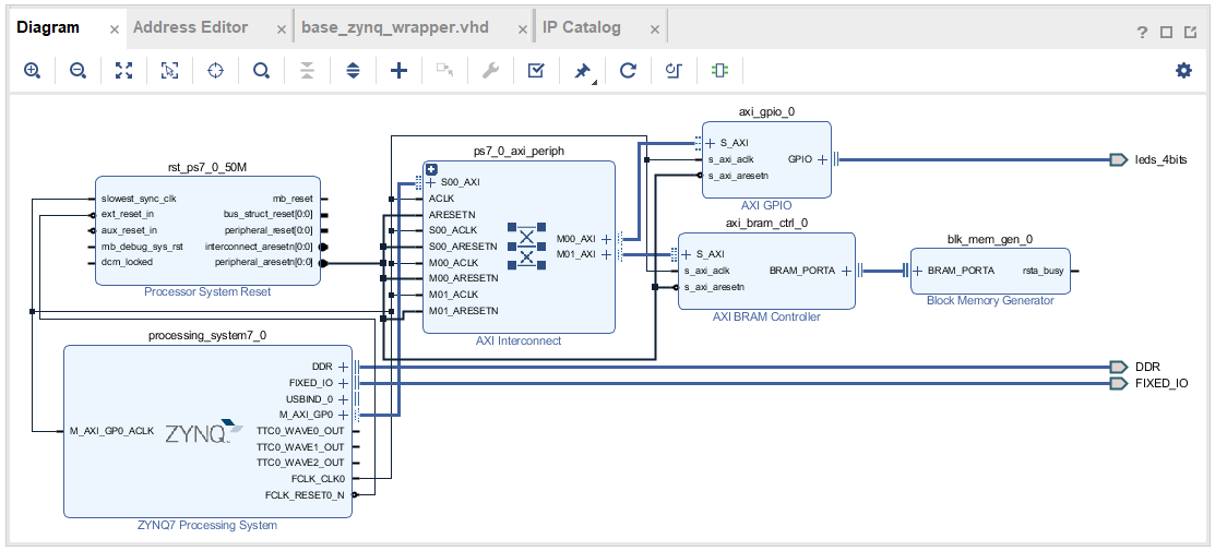 FPGA深度学习加速(1) - Xilinx ug892-Vivado design flows overview (Vivado设计流程简述) - 阅读笔记_vivado-design ...