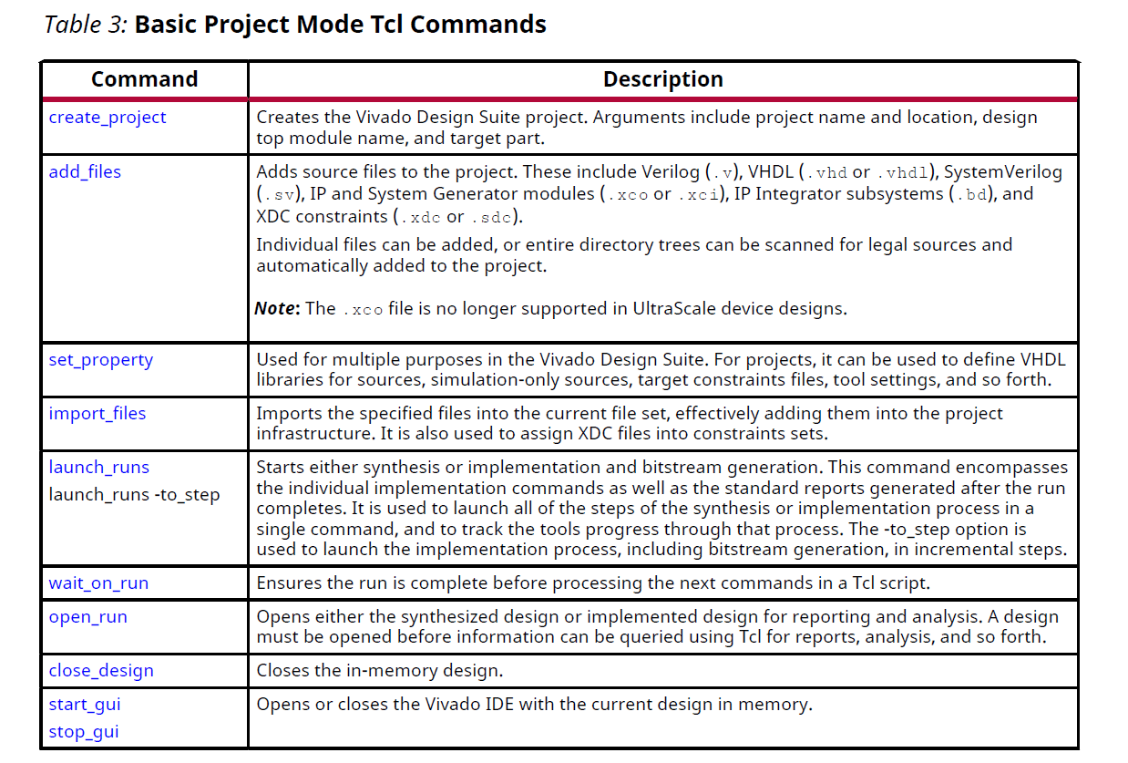 FPGA深度学习加速(1) - Xilinx ug892-Vivado design flows overview (Vivado设计流程简述) - 阅读笔记_vivado-design ...