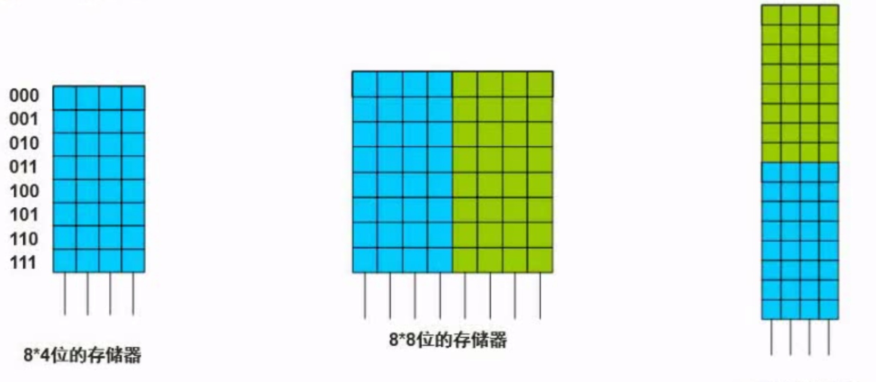 计算机组成与体系结构软件设计师备考笔记计算机组成与体系结构笔记 Csdn博客 
