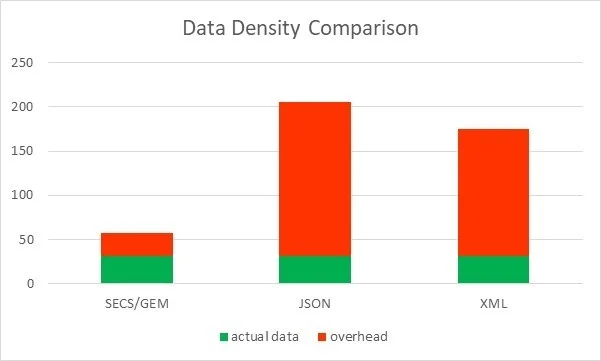 SECS/GEM series: Protocol Layer_hsms protocol-CSDN博客