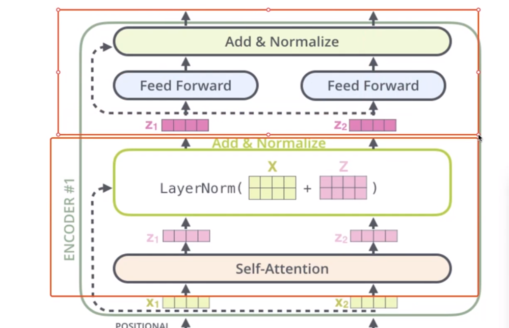 NLP 3.5 Transformer的结构，BERT&masked language model-CSDN博客