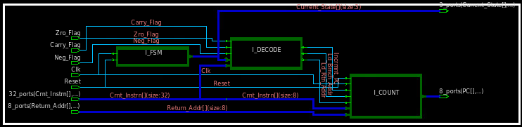 DC WorkShop Lab2_dc lab guide下载-CSDN博客