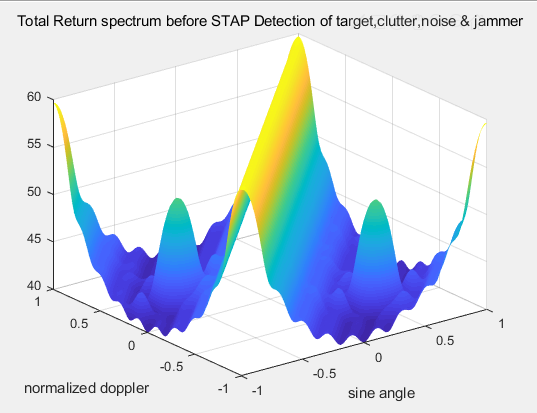 MATLAB雷达空时自适应处理-CSDN博客