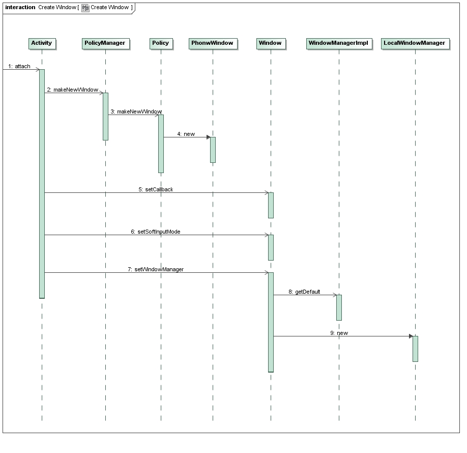 Android应用程序窗口(Activity)的窗口对象(Window)创建过程，即PhoneWindow的创建过程-CSDN博客
