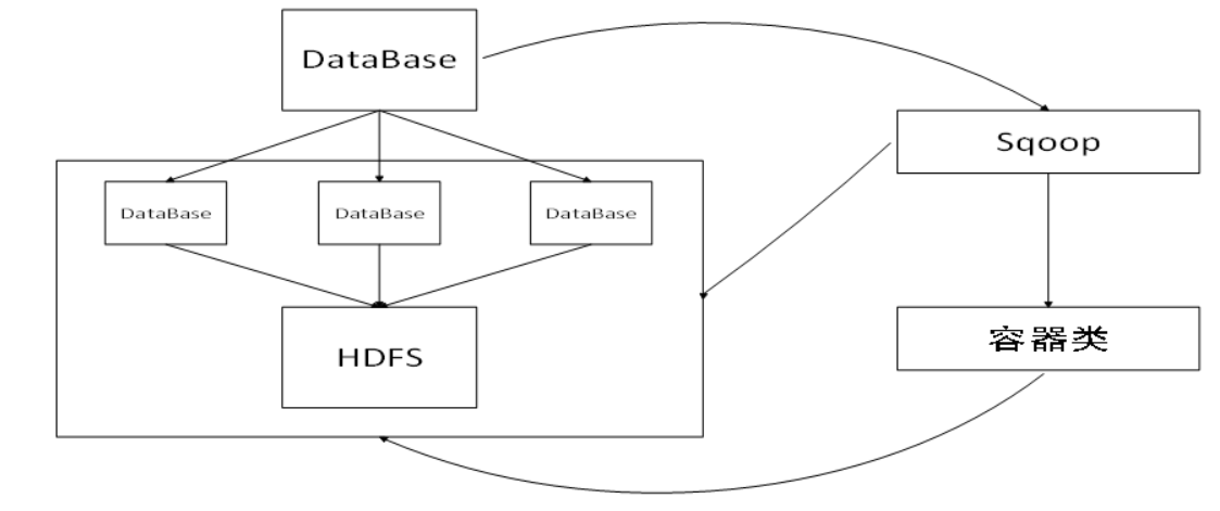 sqoop安装和应用_sqoop mysql-connector-java-CSDN博客
