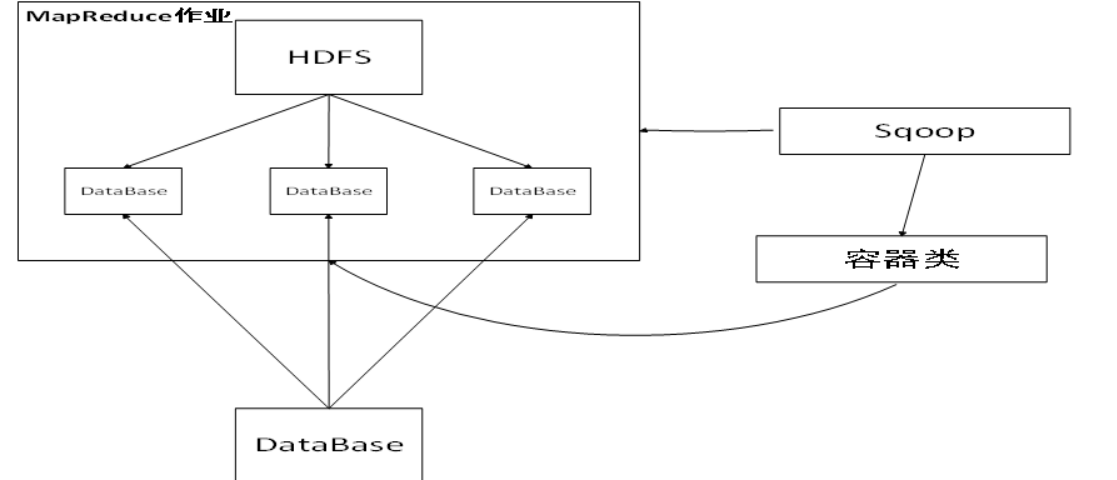sqoop安装和应用_sqoop mysql-connector-java-CSDN博客