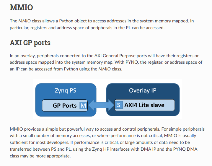pynq框架下自定义ip的使用_pynq ip-CSDN博客