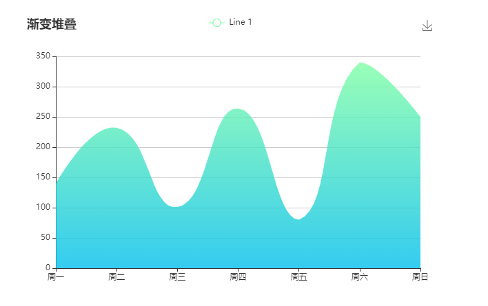 New Echarts.graphic.LineArgradient built-in gradient - Programmer Sought