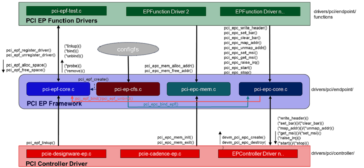 2021-02-22_unssigned class[ff00] : device-CSDN博客