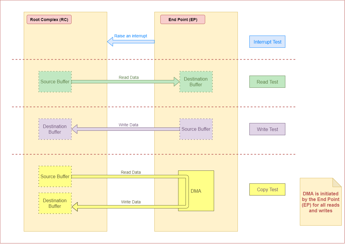 2021-02-22_unssigned class[ff00] : device-CSDN博客