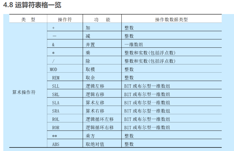 VHDL_BaseGrammer_vhdl attribute-CSDN博客