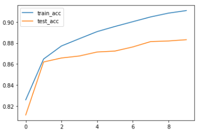 tensorflow2.0 入门学习——tf.keras实现softmax多分类与独热编码处理_keras softmax-CSDN博客