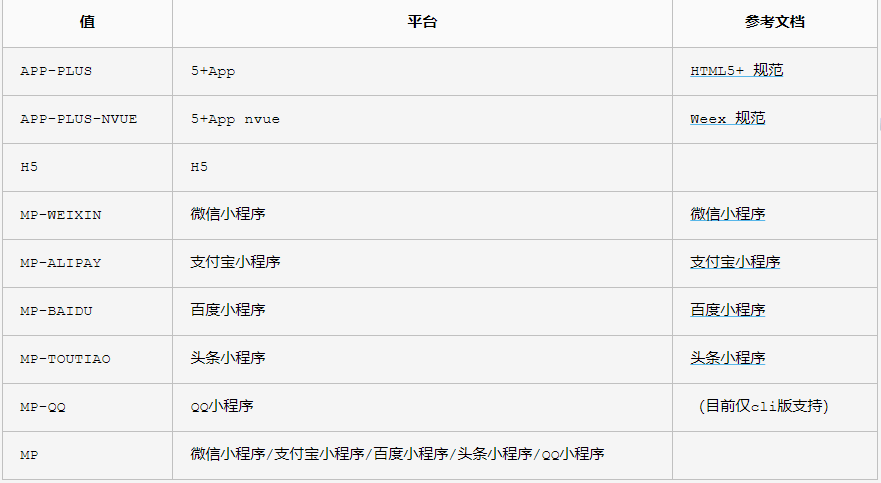 uni-app 条件编译#ifdef #endif 兼容多个终端_uniapp ifdef-CSDN博客