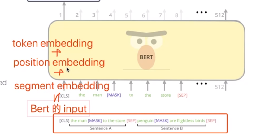 NLP 3.5 Transformer的结构，BERT&masked language model-CSDN博客