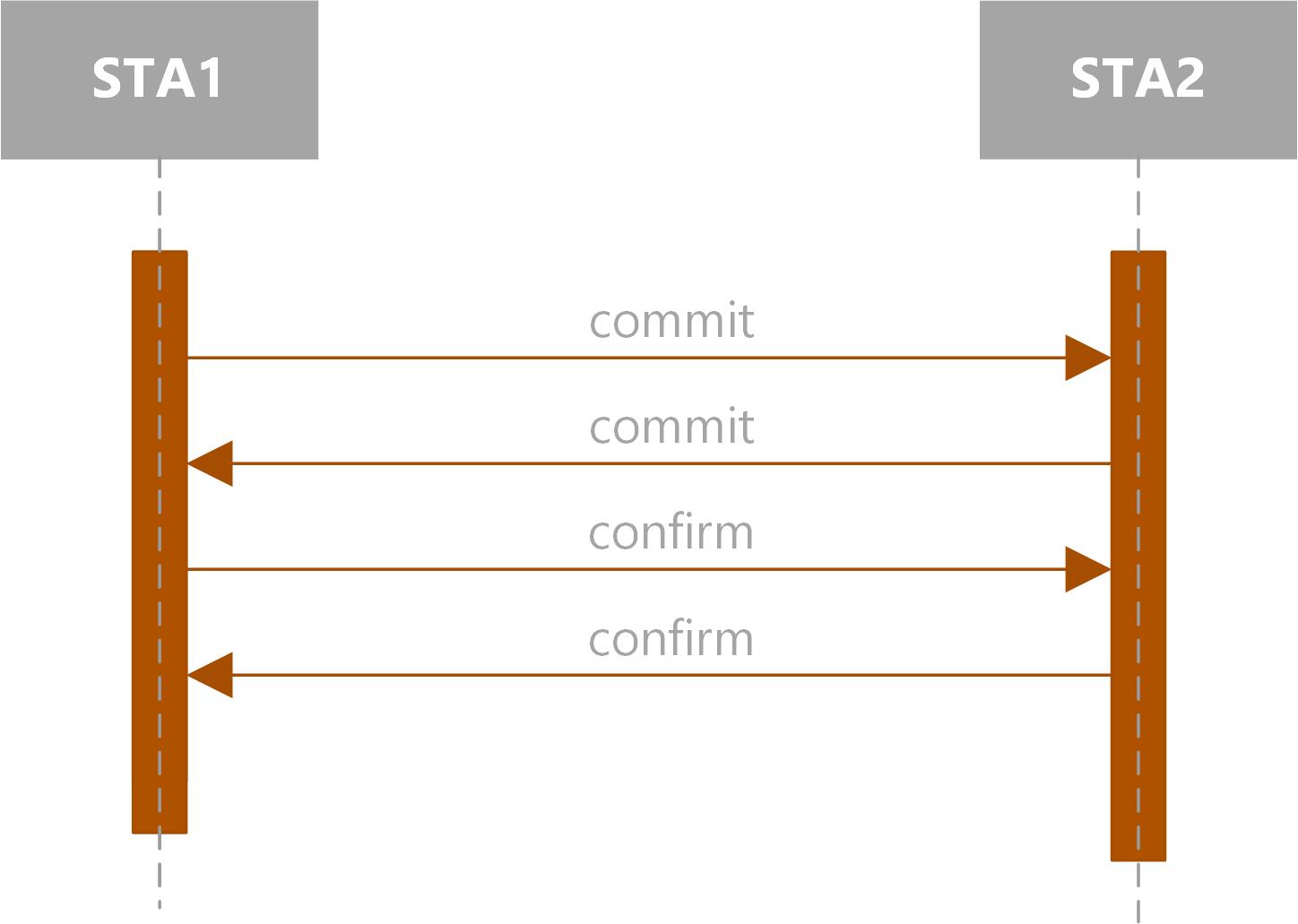 学一点Wi-Fi：SAE_wifi sae-CSDN博客