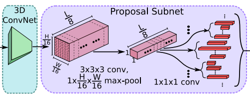 论文阅读：R-C3D: Region Convolutional 3D Network for Temporal Activity Detection_c3d知网论文-CSDN博客